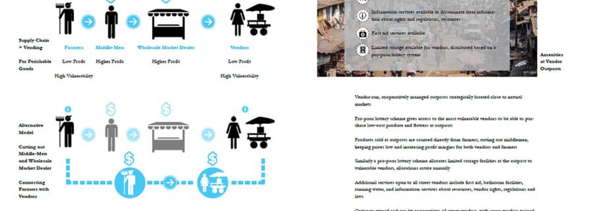 Tracing The Informal: Street Vendors | Harvard Mellon Urban Initiative